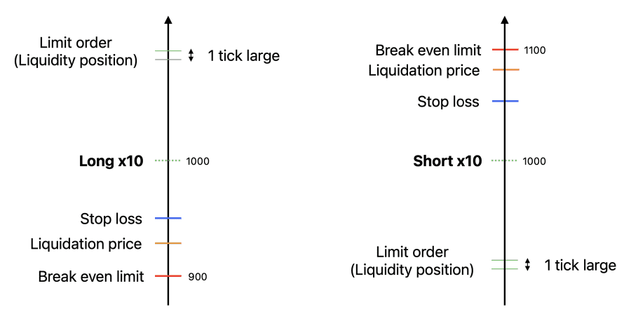 Uniswap Max | Devpost