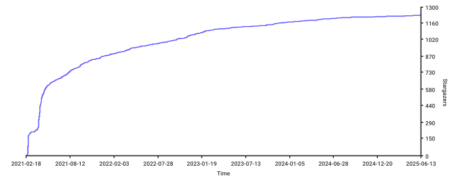 reseter.css | Devpost