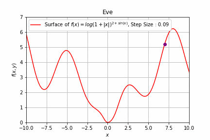 EVE | Devpost