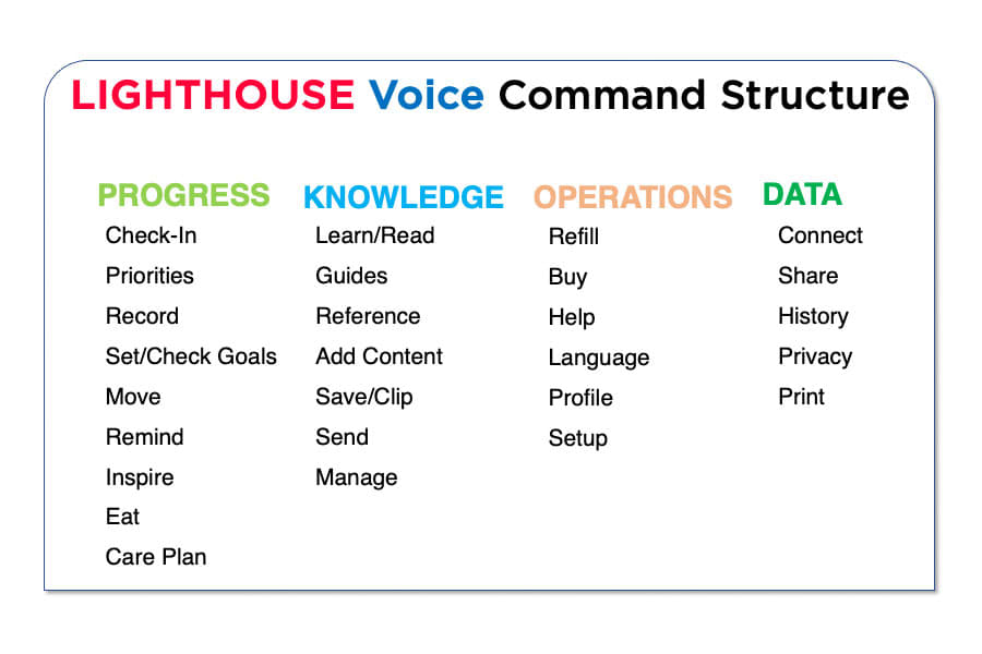 lighthouse voice | Devpost