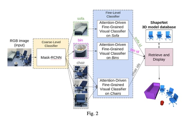 Database Assisted Object-Retrieval 3D Room Reconstruction | Devpost