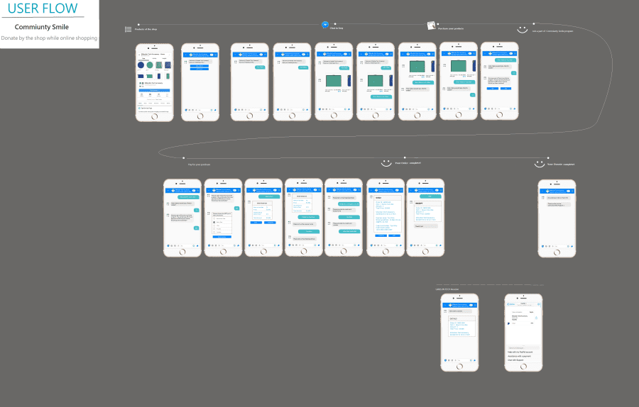 Community Smile | Devpost