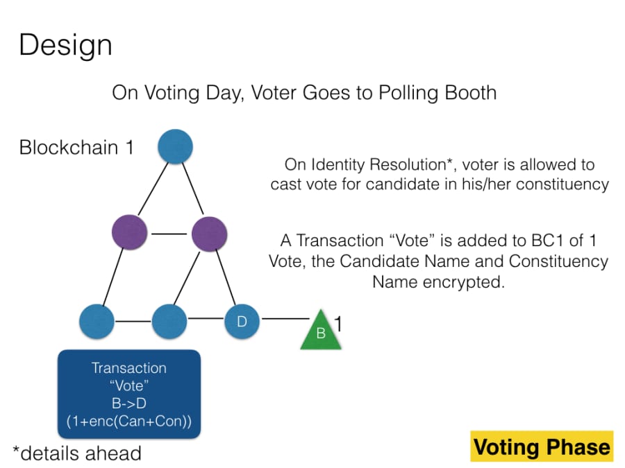 VoteChain | Devpost