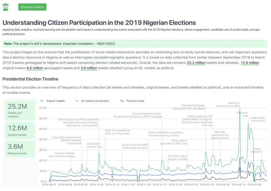 Elections Watch : Improving Citizen Political Participation | Devpost