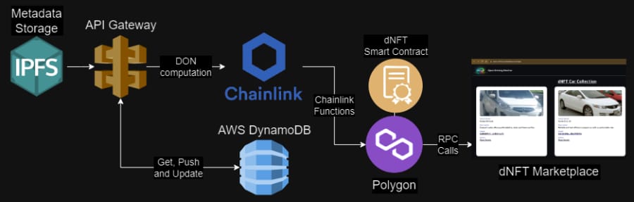 Open Driving Monitor | Devpost