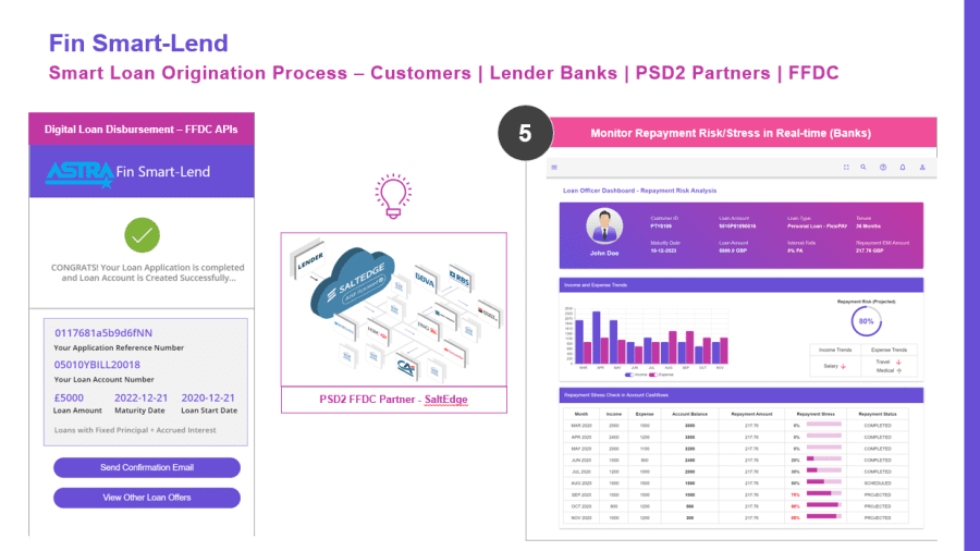 Fin Smart-Lend (Loan Origination Innovation with PSD2) | Devpost