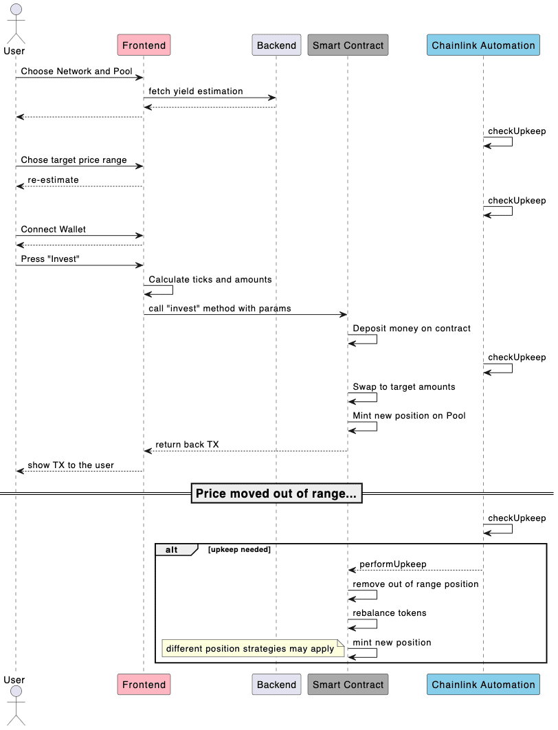 Spellbound Pools | Devpost