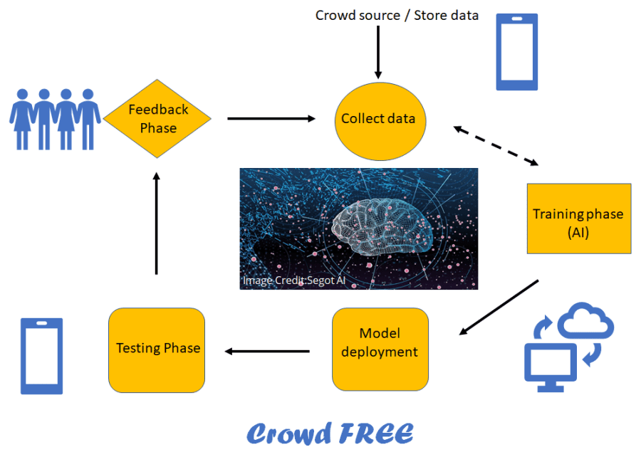 Crowd FREE | Devpost