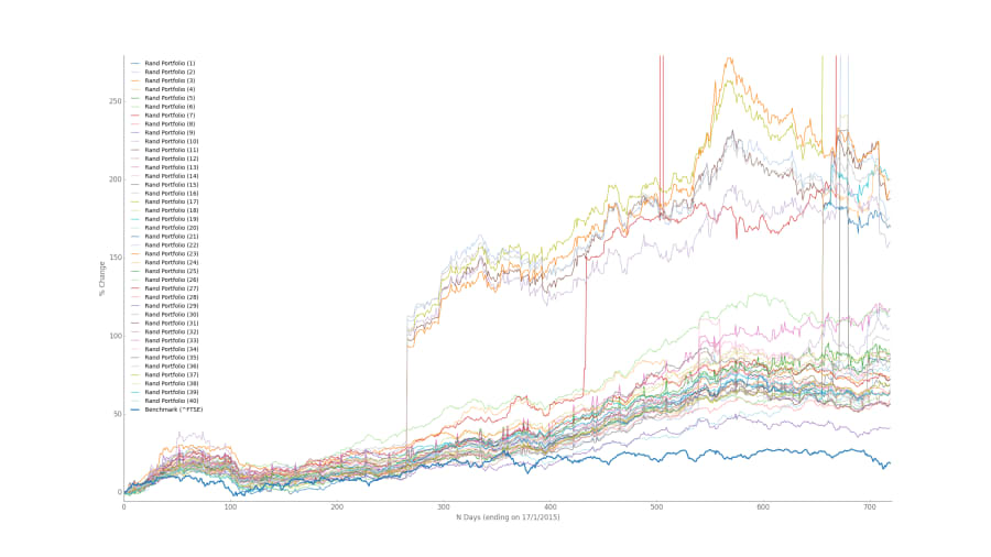 Random Portfolio vs Benchmark Strategy | Devpost