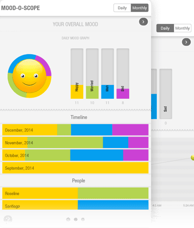 Mood O Scope | Devpost
