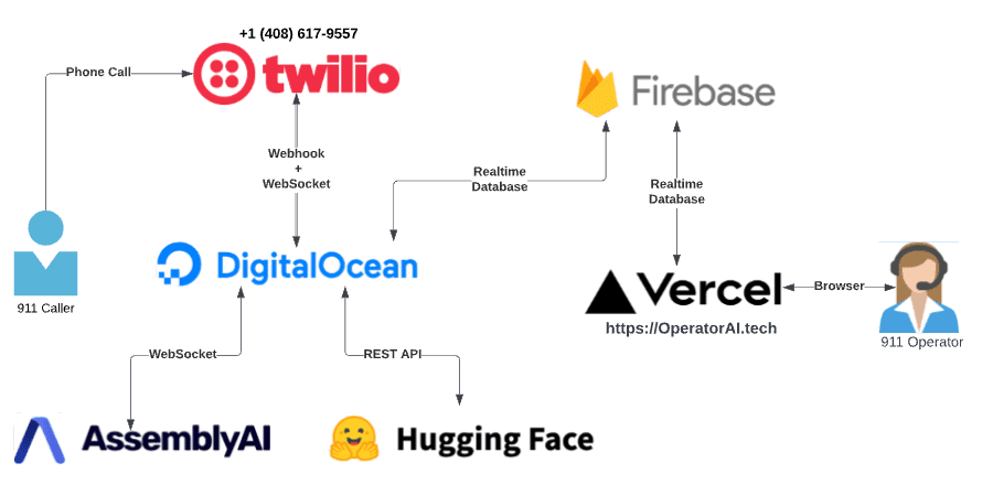 OperatorAI | Devpost
