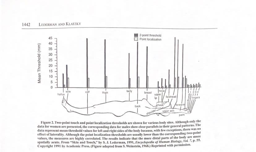 Tacti-sight | Devpost