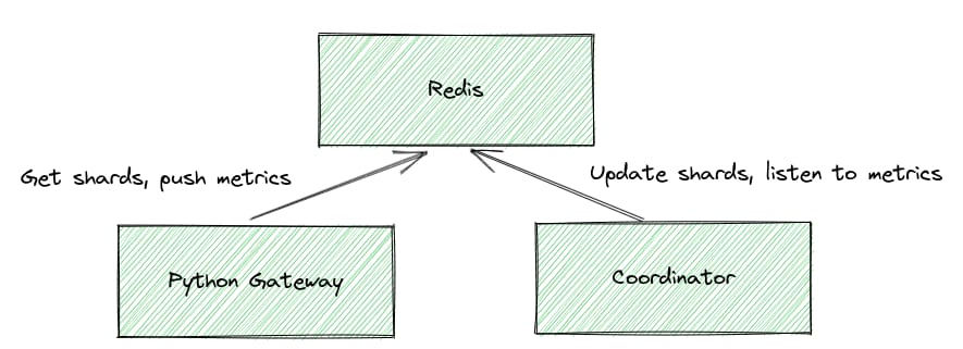 ModelRocket | Devpost
