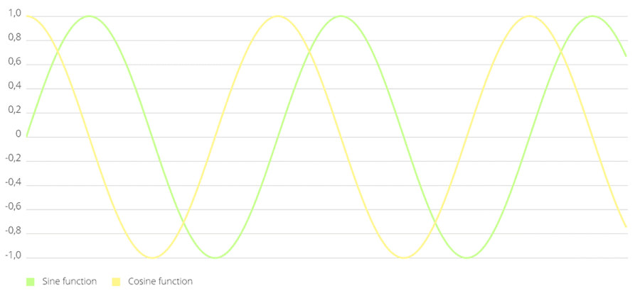 ios-charts | Devpost