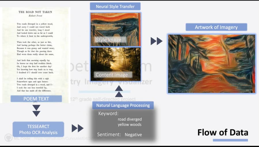 Poetic_Dream | Devpost