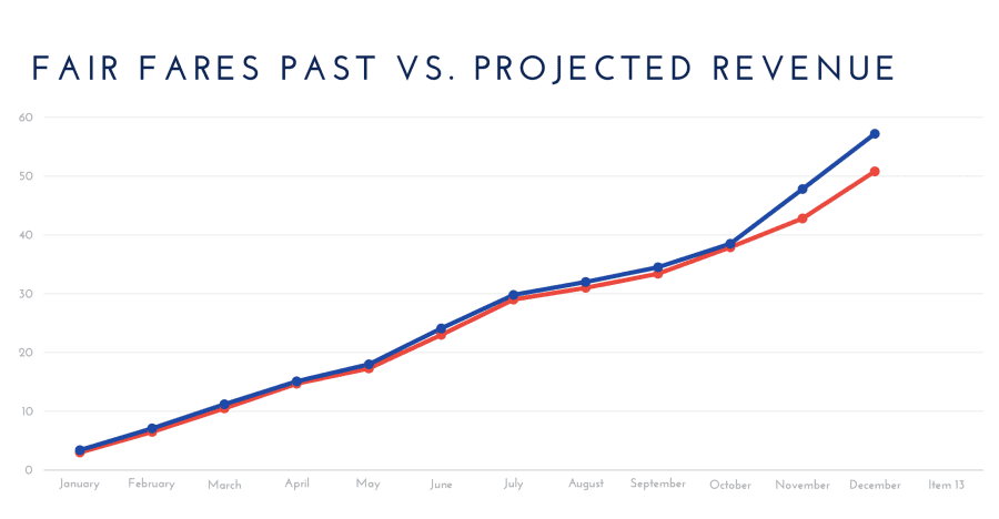 Fair Fares | Devpost