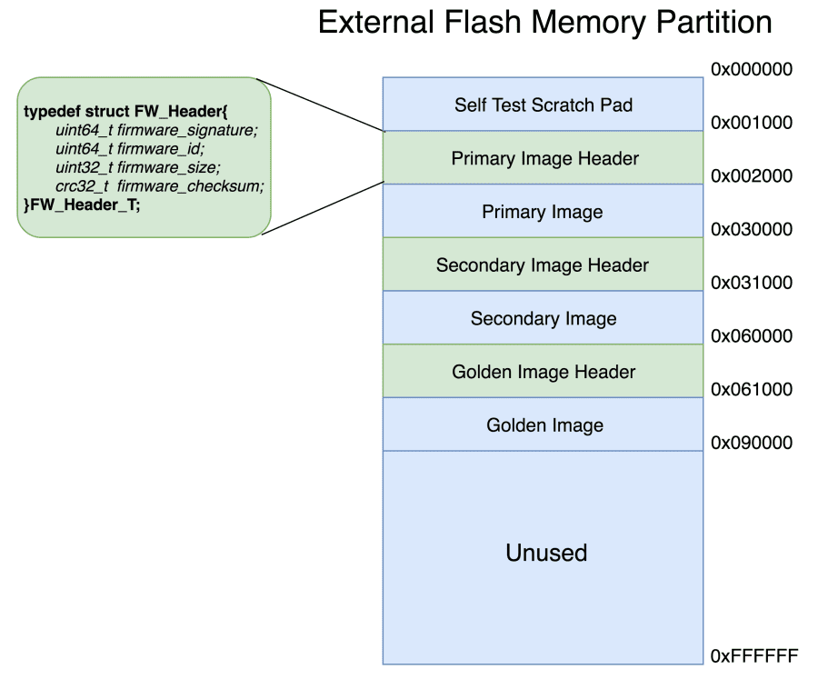 In-Phase : A facial recognition based door unlock | Devpost