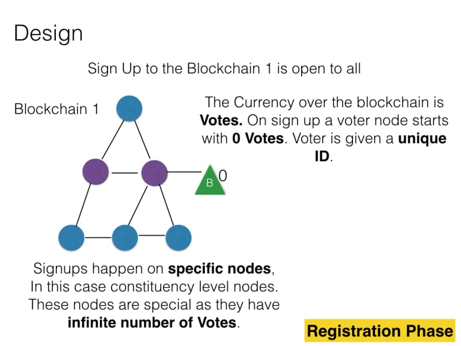 VoteChain | Devpost