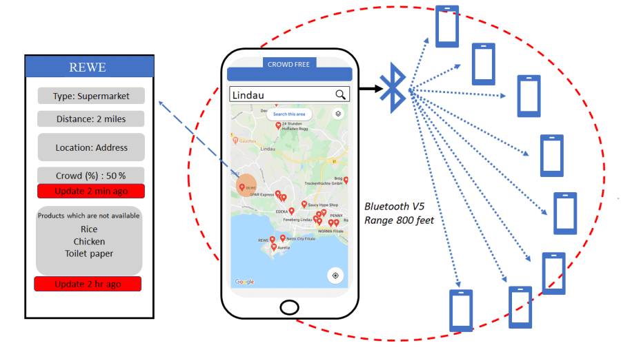 Crowd FREE | Devpost