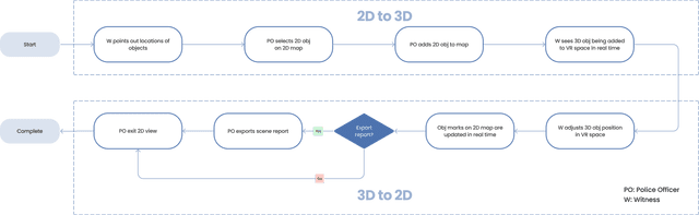 Crime Reality | Devpost