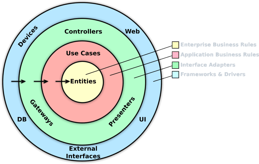 ModularAppTemplate | Devpost