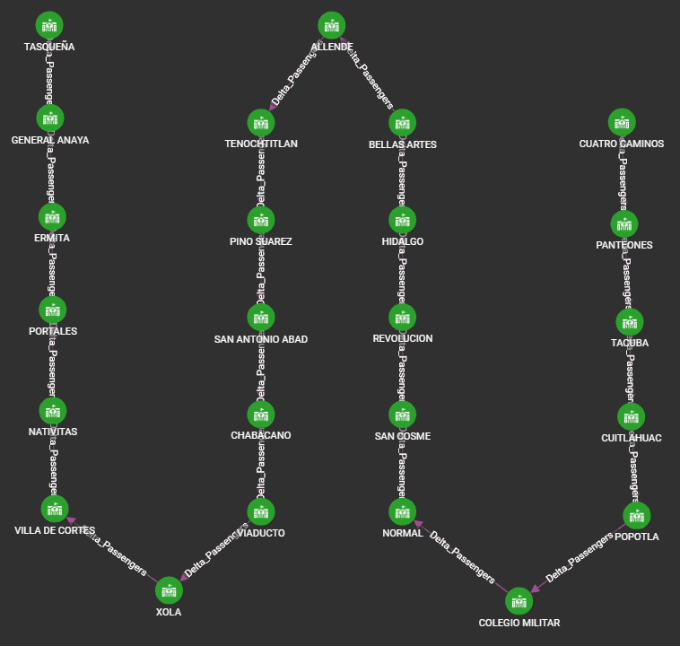 TAI: Transportation AI | Devpost