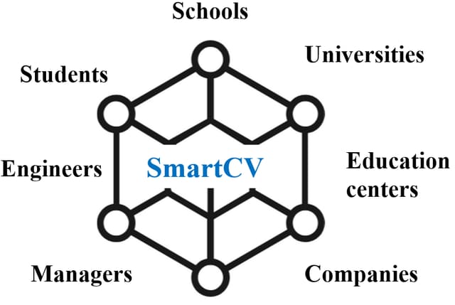 SmartCV chain | Devpost
