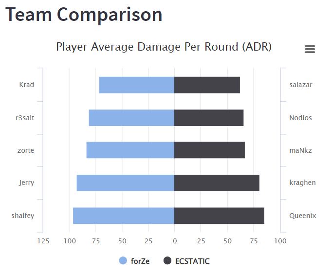 CS:GO Event-Watch | Devpost