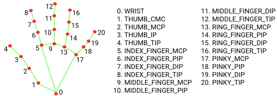 Banana Blindness | Devpost