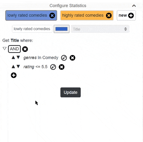 Temporal Analysis | Devpost