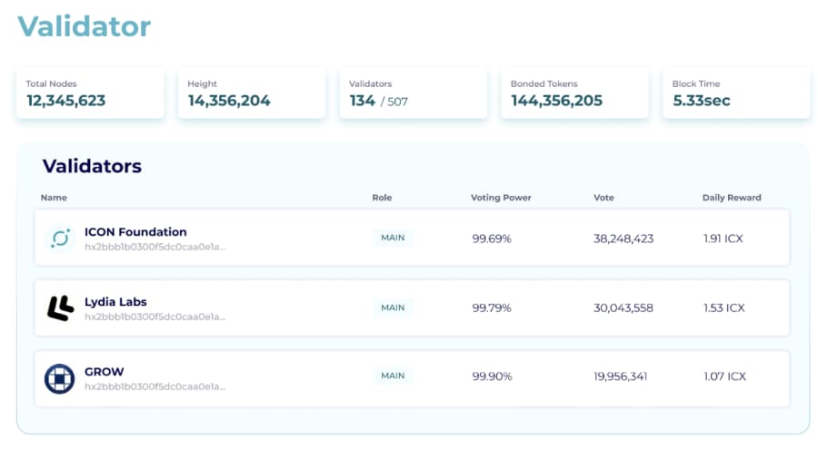 Block Safari | Devpost