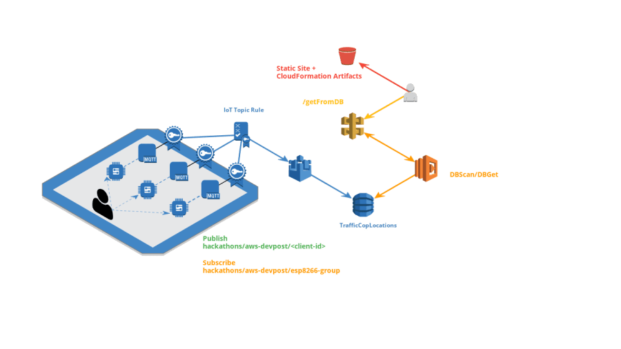 Traffic Cop | Devpost