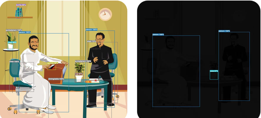 Object Detection In Dark Partially Visible Conditions Devpost
