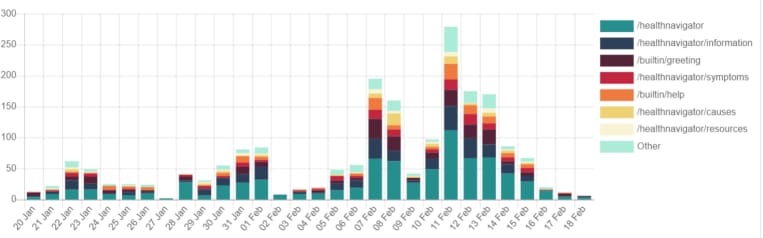 TWILIGHT CLOUD CODERZ BOT | Devpost