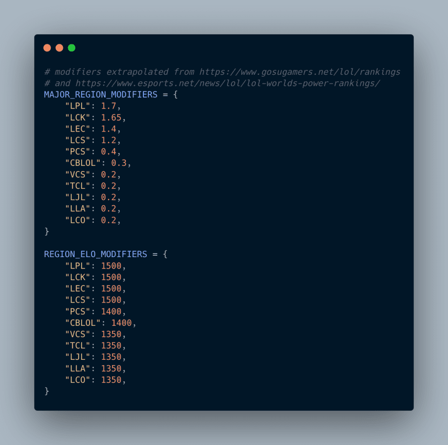 K-Weighted ELO Rankings | Devpost