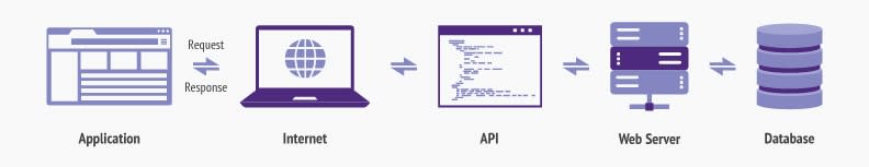 Fin Assist | Devpost