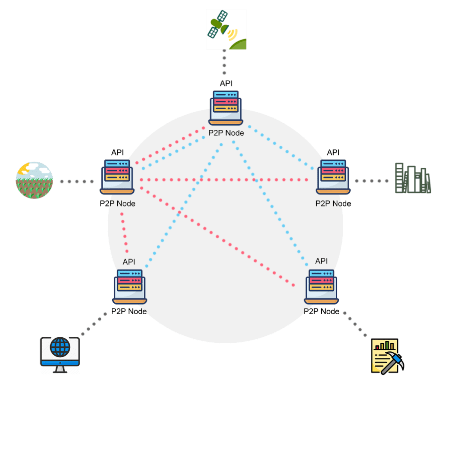 The Earth Datasphere | Devpost