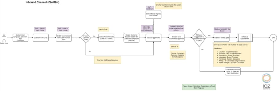 Heal & Hale | Devpost