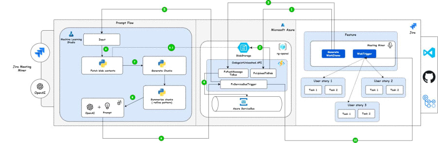 Meeting Miner | Devpost