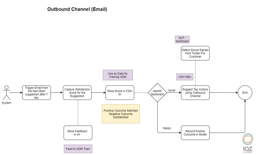 Heal & Hale | Devpost