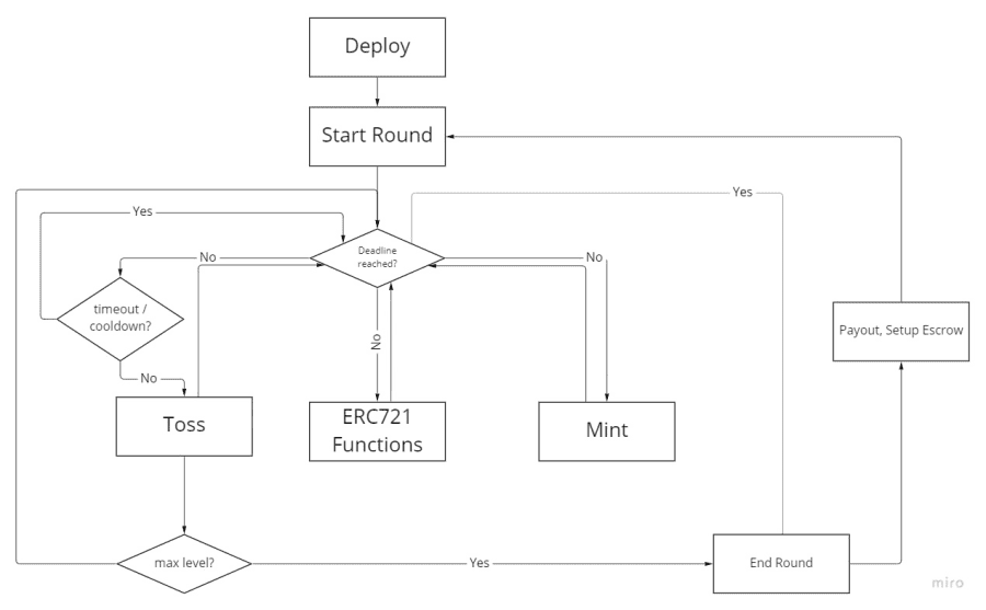 Schneeballschlacht | Devpost