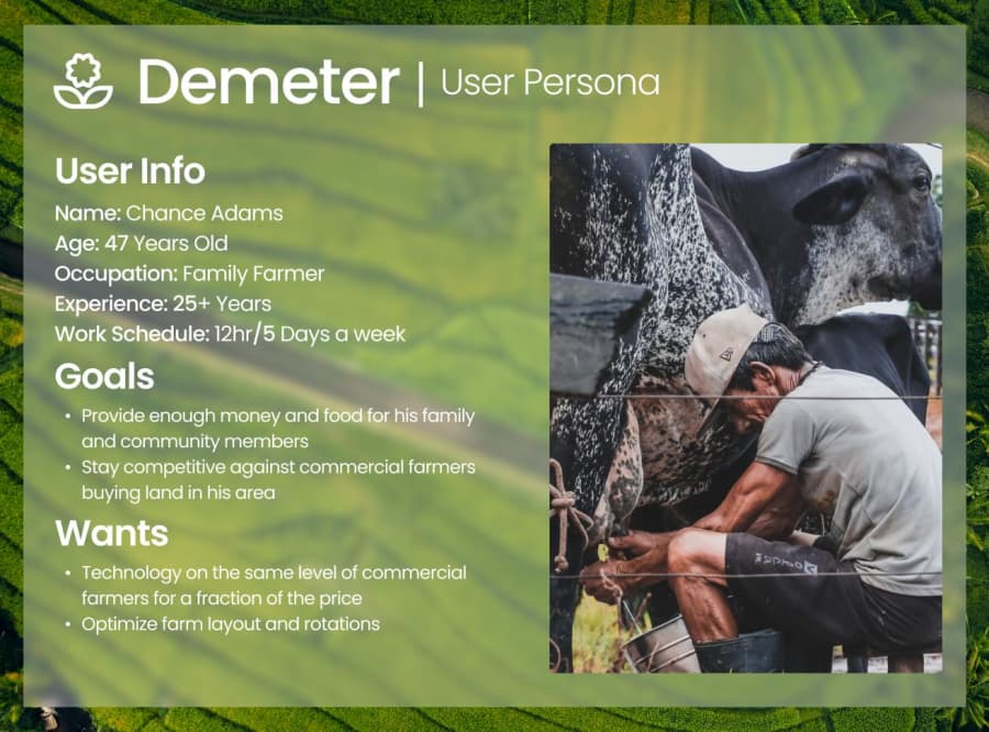 Demeter – Reimagine Farms | Devpost