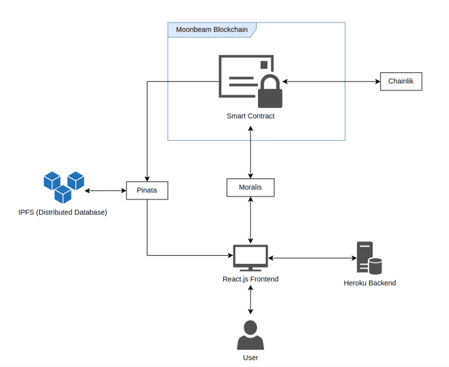 Straw Poll | Devpost