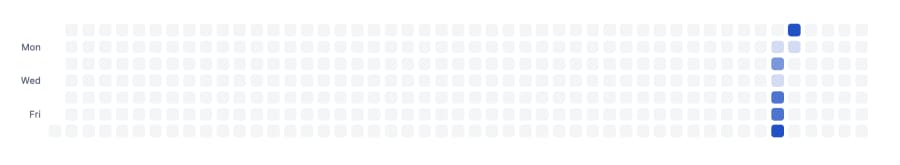 Productivity Control Grid | Devpost