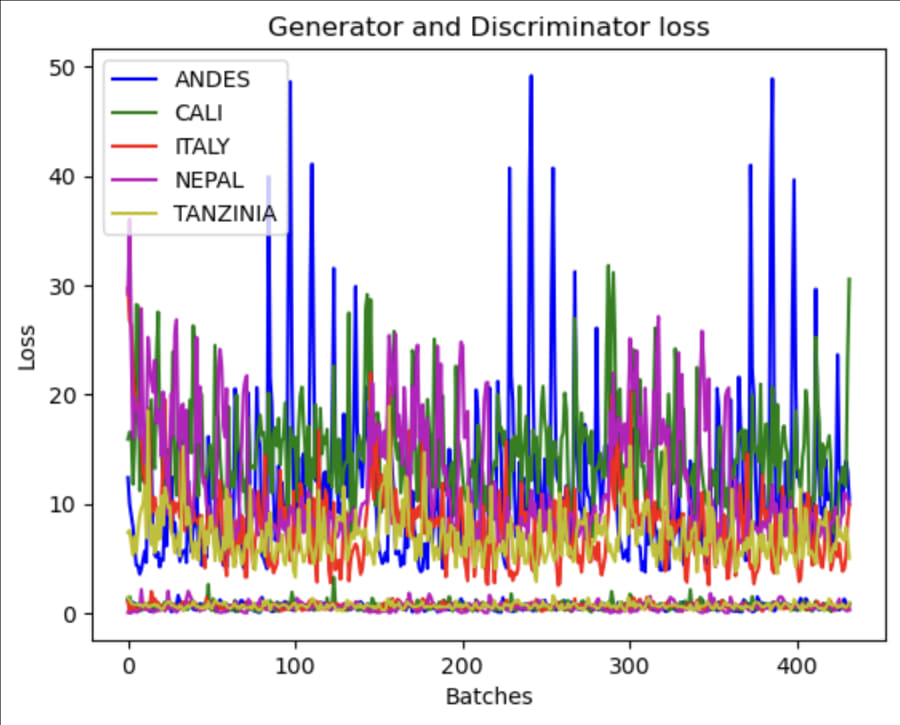 Terraforming Mars with Pix2Pix and elevation maps | Devpost