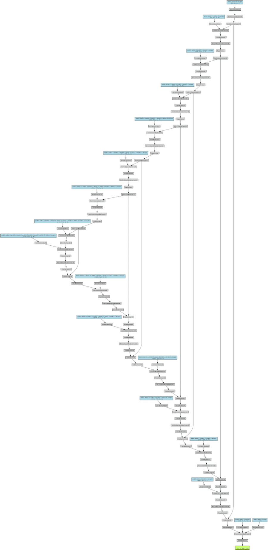 Terraforming Mars with Pix2Pix and elevation maps | Devpost