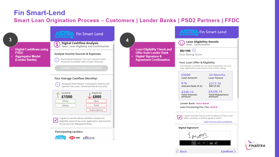 Fin Smart-Lend (Loan Origination Innovation with PSD2) | Devpost