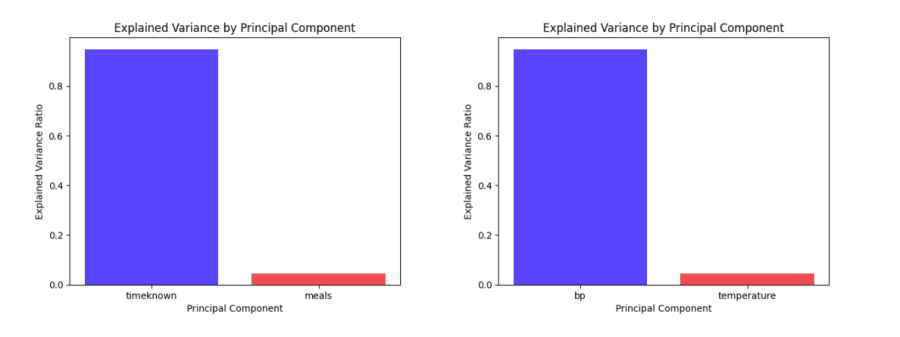 TD Hospital Exploration | Devpost
