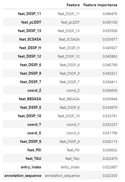 Cyclica Prediction Model | Devpost