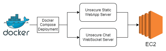 Theta Charity | Devpost